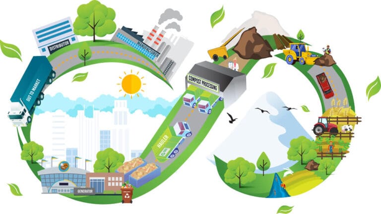 Improving the Circularity of Compostables and Compost – Compost ...